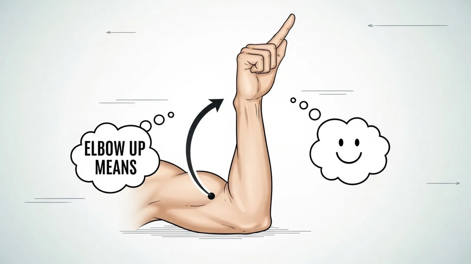 What Does Elbows Up Mean for Weightlifting Techniques